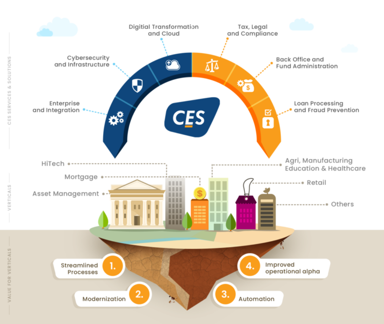 1000+ Employees Strong: CES Hits Milestone - CES Limited