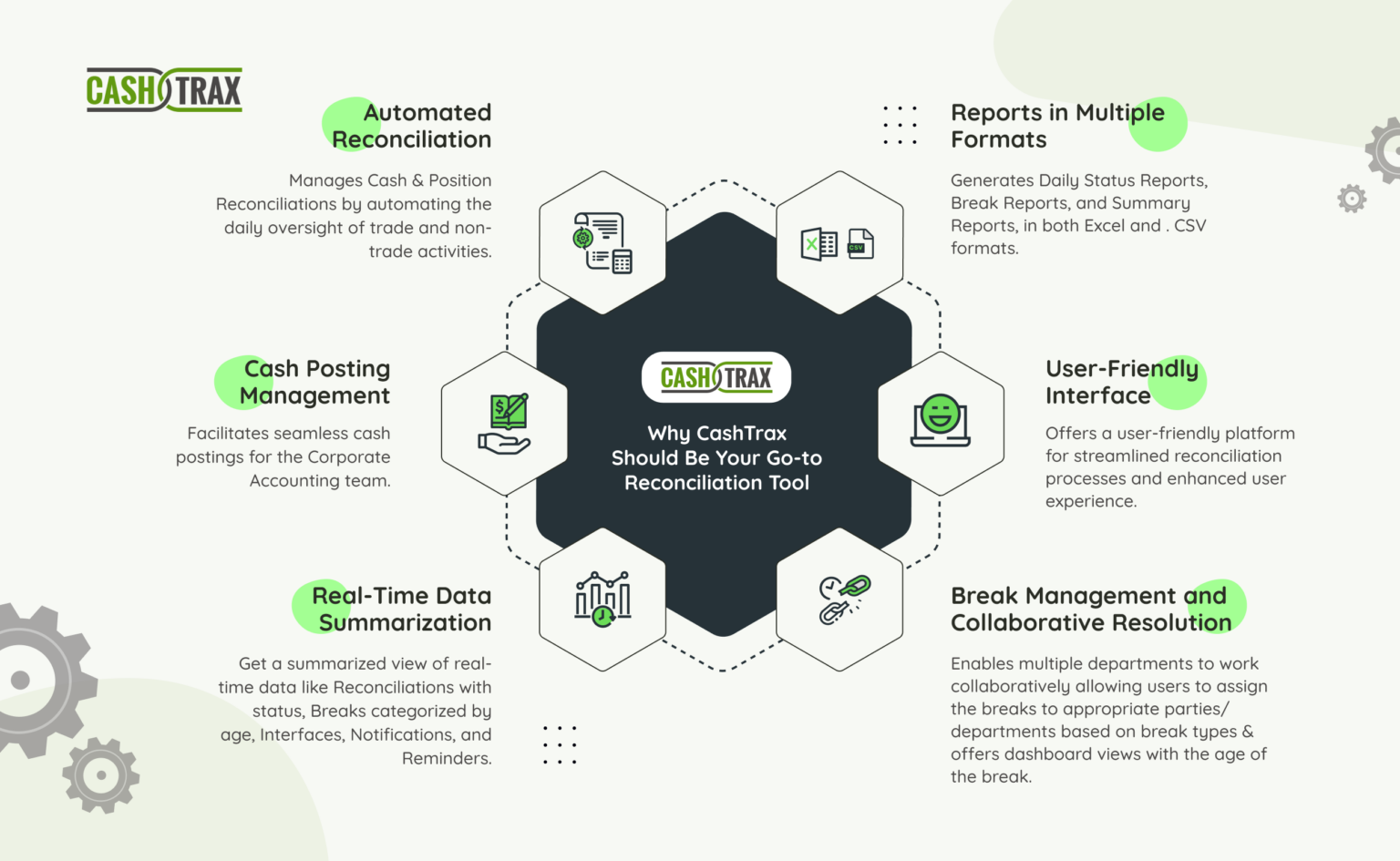 CashTrax: A Game-Changer Platform for Your Reconciliation Needs - CES ...