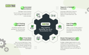 CashTrax: A Game-Changer Platform for Your Reconciliation Needs - CES Limited